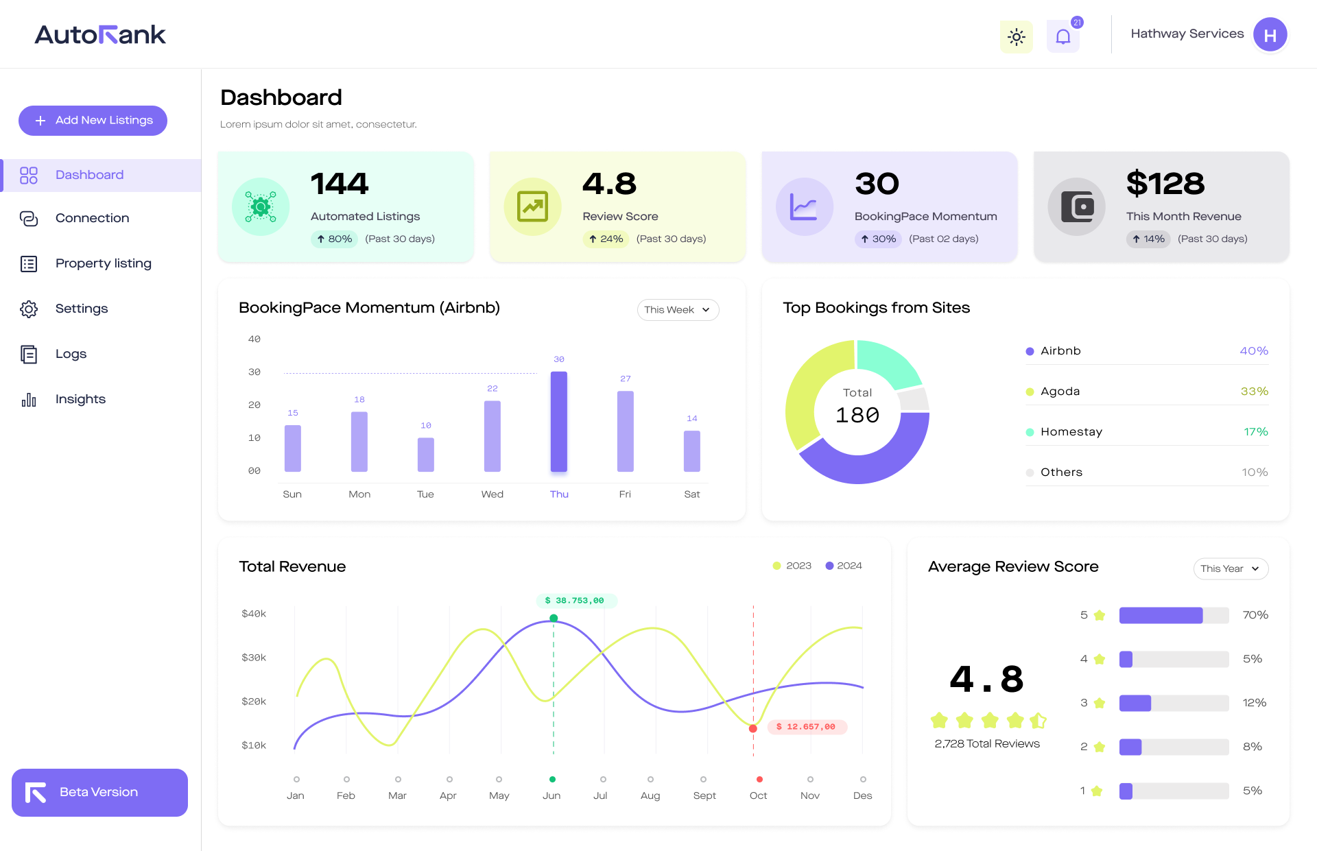 AutoRank